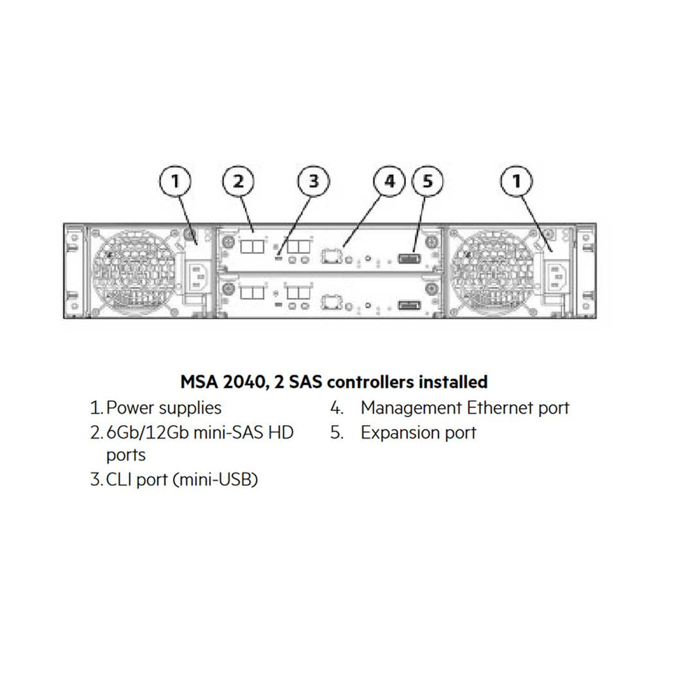 HP MSA 2040 SAS Controller | C8S53A - Express Computer Systems