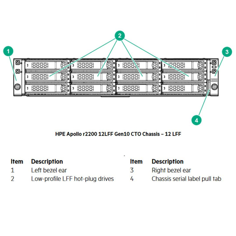 867156-B21 | HPE Apollo r2200 Gen10 12LFF Server Chassis - ECS