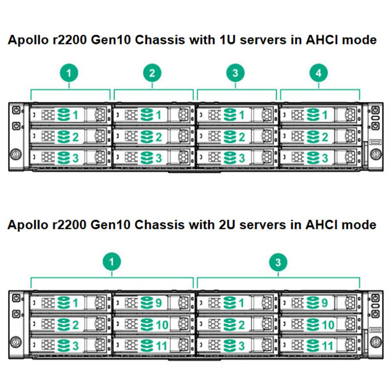867156-B21 | HPE Apollo r2200 Gen10 12LFF Server Chassis - ECS