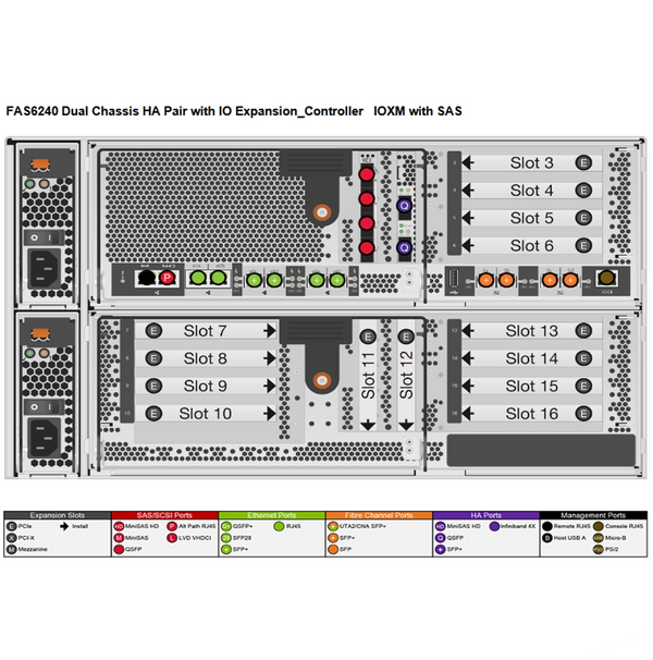 NetApp FAS6240 Dual Controller Filer Head w/IOXM (HA) - ECS