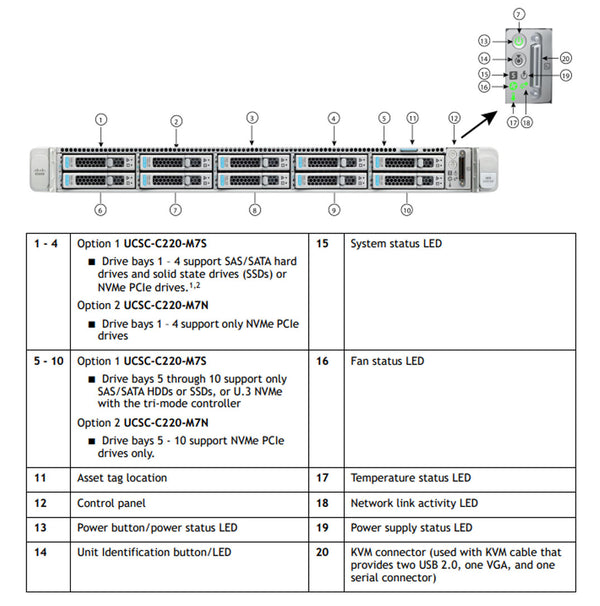 UCSC-C220-M7S | Cisco UCS C220 M7 10x 2.5" SFF Chassis - Express ...