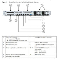 Cisco UCS C220 M6 Rack Server CTO - ECS