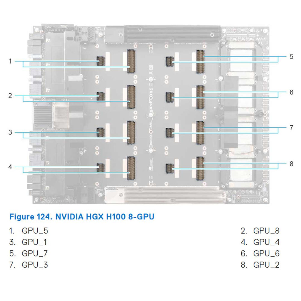 Dell PowerEdge XE9680 Fully Loaded 8x H100 SXM5 - Express Computer Systems