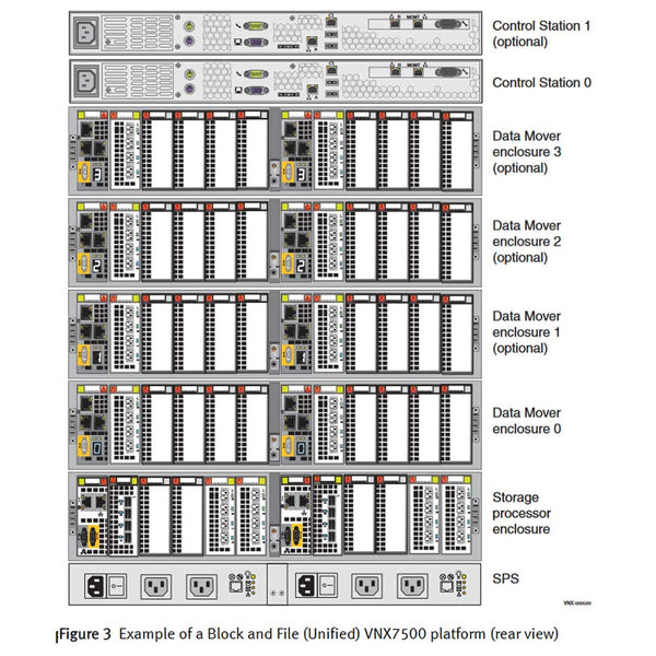 EMC VNX7500 Disk Processor Enclosure (DPE) - Express Computer Systems