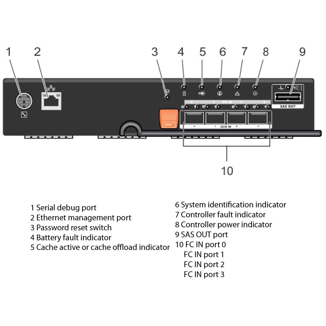 Dell PowerVault MD3660f 2GB 8Gb Fibre Channel Controller - Express ...