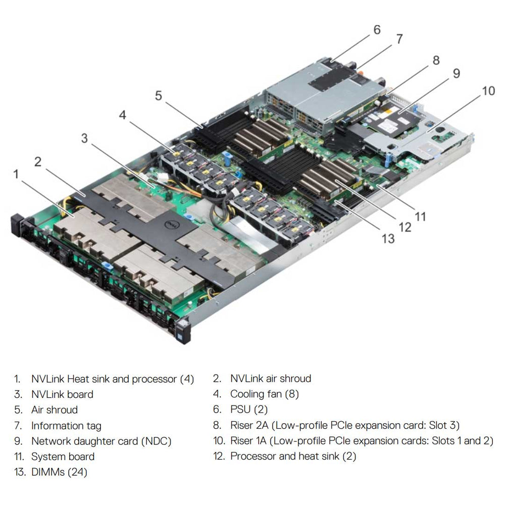 Dell PowerEdge C4140 SMX2 NVLink GPU Rack Server Chassis - Express ...