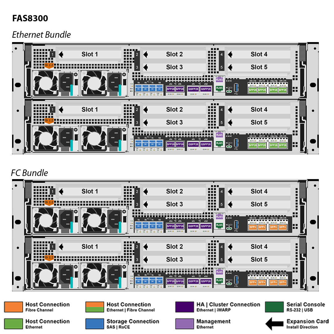 NetApp FAS8300 Dual Controller Ethernet Bundle Filer Head (HA ...