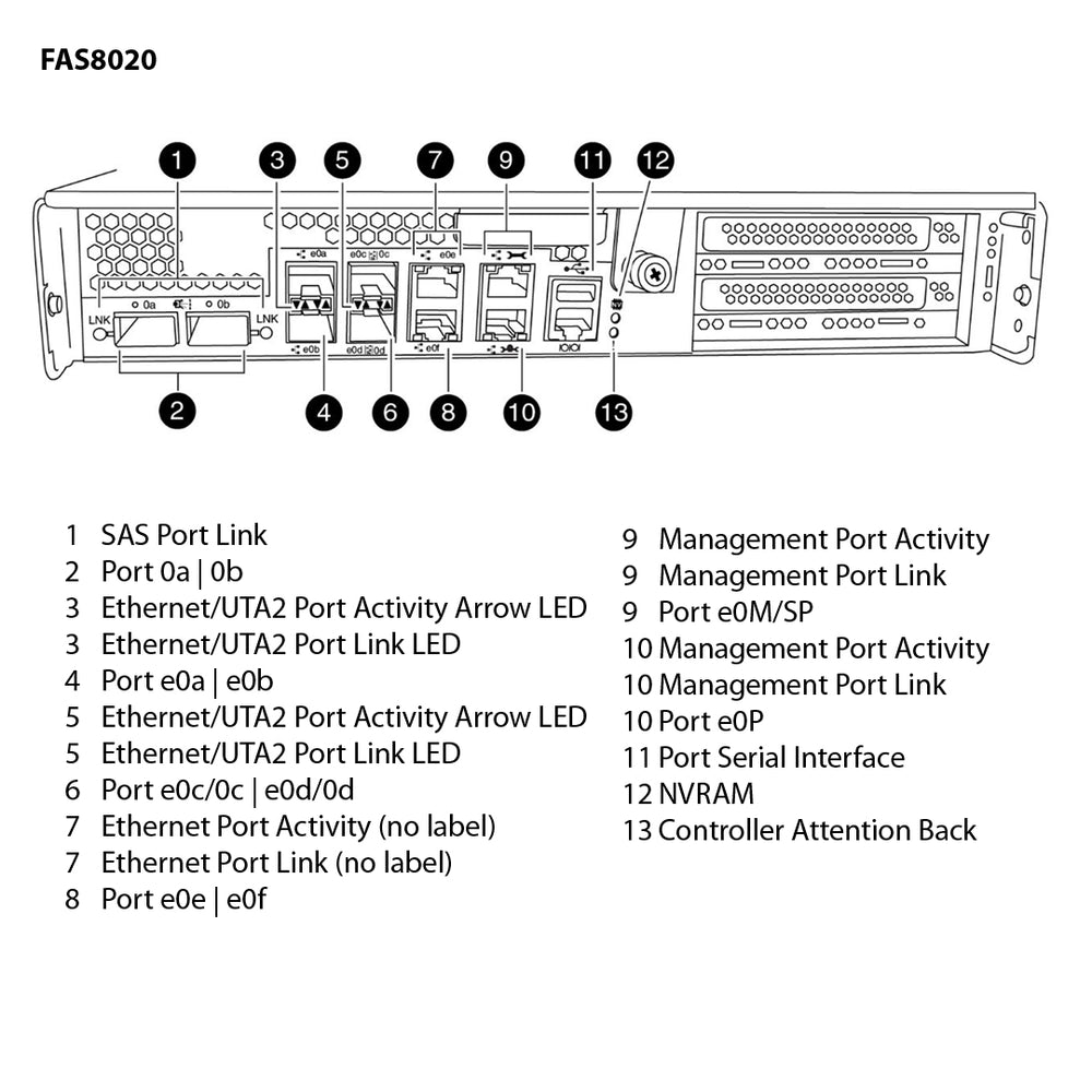 NetApp FAS8020 Dual Controller Filer Head (HA) - Express Computer Systems