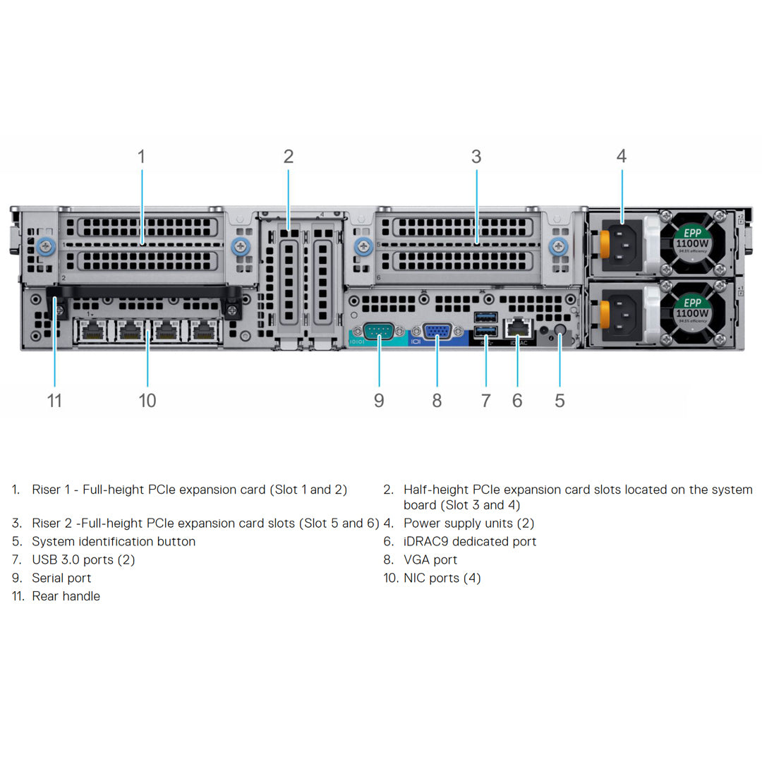 Dell PowerEdge R840 Rack Server CTO - Express Computer Systems